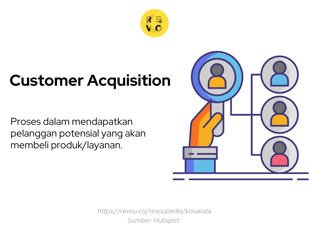 Apa itu Customer Acquisition? Arti, Fungsi, Contoh, FAQs 2025 | RevoU